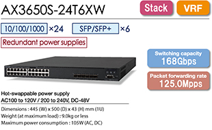 AX3600S : ALAXALA Networks Corporation