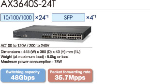 AX3600S : ALAXALA Networks Corporation