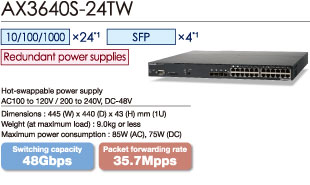 AX3600S : ALAXALA Networks Corporation