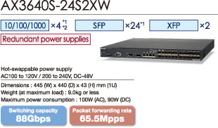AX3600S : ALAXALA Networks Corporation